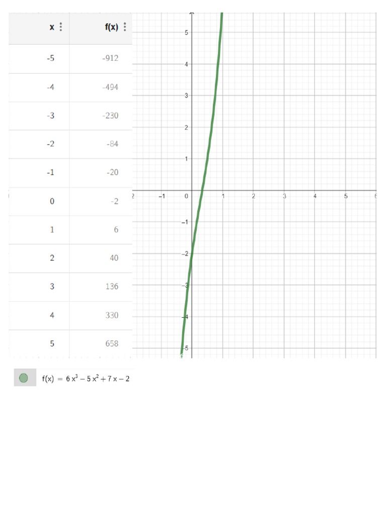 Metodos Numericos Graficas | PDF