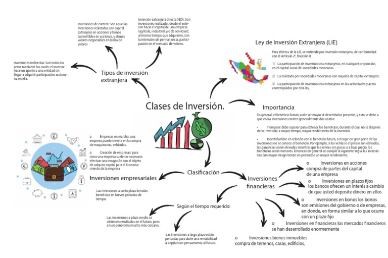 Clases de Inversión. | PDF | Inversiones | Compartir (Finanzas)