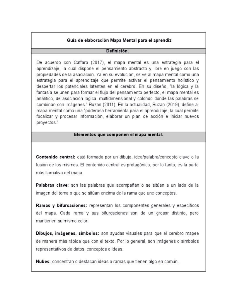 Guía para Crear Mapas Mentales Visuales | PDF | Imagen | Mente