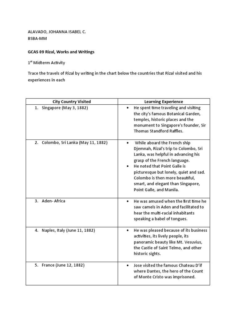 Rizal 1st Midterm Activity | PDF | Freemasonry