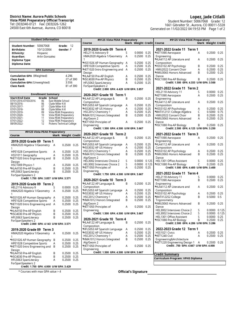 Jade Lopez Transcript | PDF | Advanced Placement