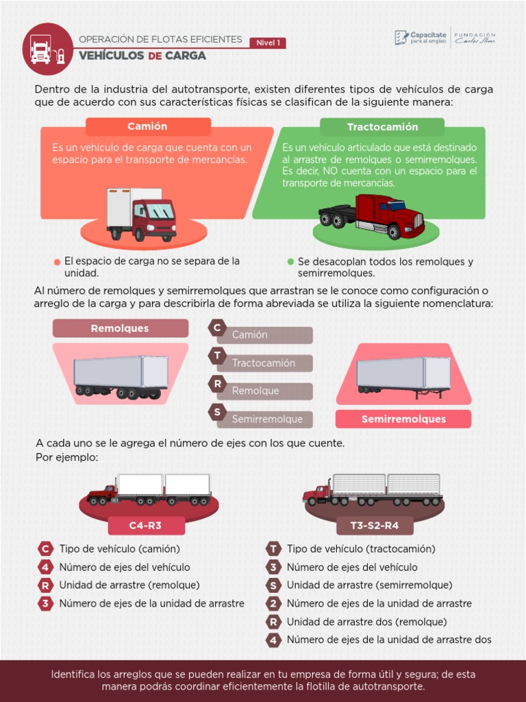 1 Codificacion de Vehiculos | PDF