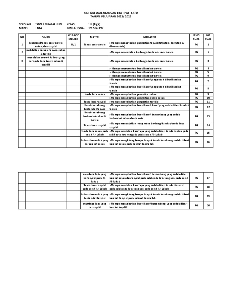 Kisi Kisi Soal Bta Kls 3 | PDF