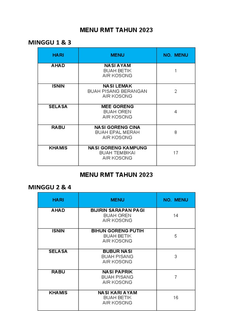 Menu RMT Tahun 2023 | PDF