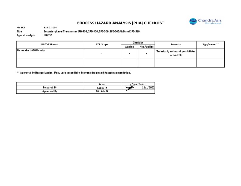 Process Hazard Analysis (Pha) Checklist | PDF