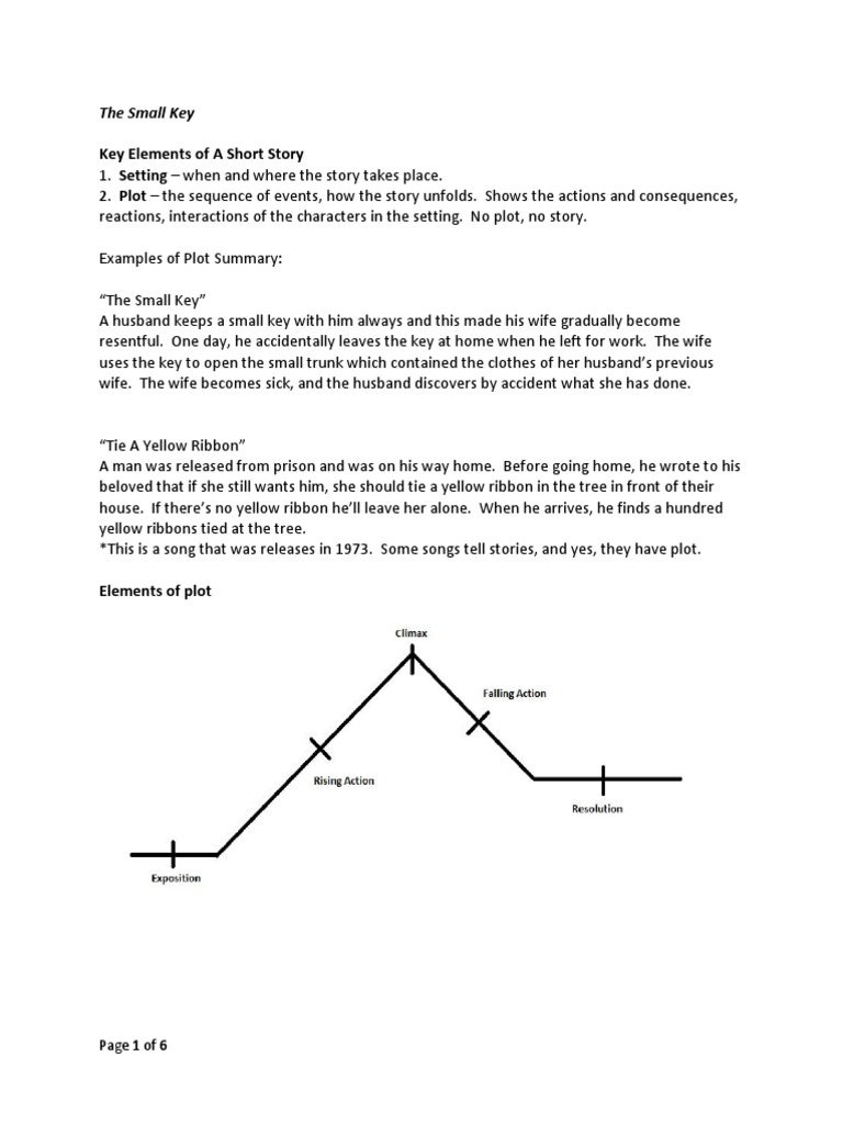 Topic 7 Supplementary 1 - An Analysis of The Small Key | PDF | Courage