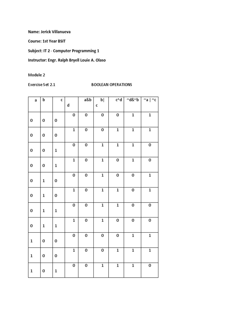 Villanueva Jerick 1st Year BSIT Week 2-5 Computer Programming | PDF | Namespace | Computer ...