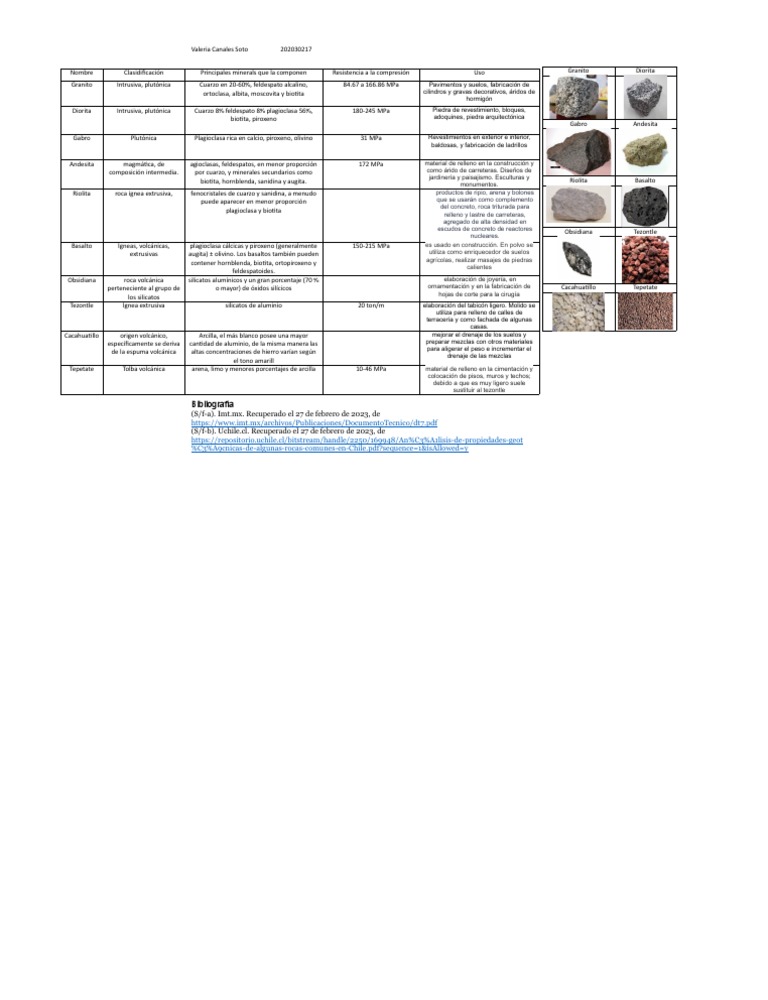 Tabla Rocas | PDF | Roca ígnea | Basalto