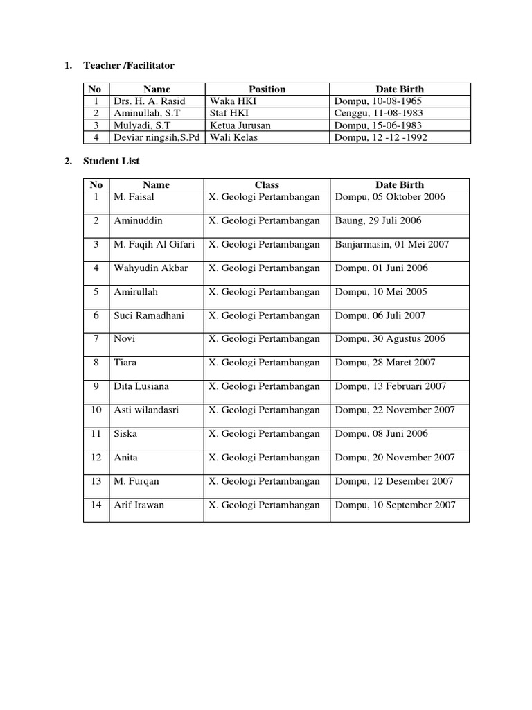 Daftar Nama Siswa X. GP Dan Guru Pendamping SMKN 2 Dompu | PDF
