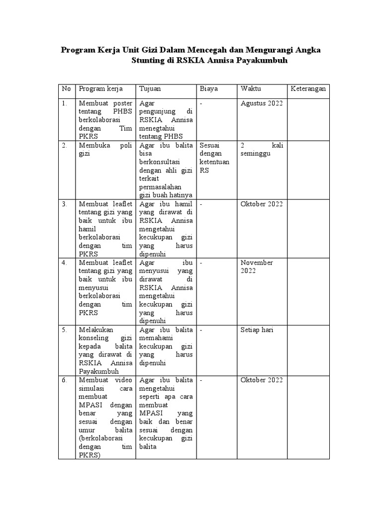 Program Kerja Prognas Unit Gizi | PDF