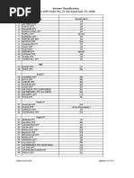 Ethnic Groups in the Philippines | PDF | Philippines | Ethnic Groups