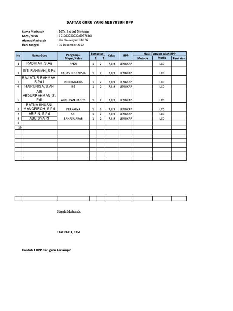 C.1. Daftar Guru Yang Menyusun RPP Dan 1 Contoh RPP | PDF | Sains ...