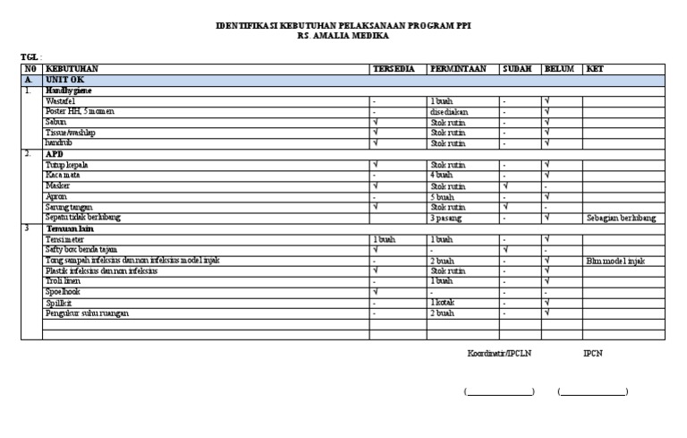 Identifikasi Kebutuhan Pelaksanaan Program Ppi Rs. Amalia Medika | PDF