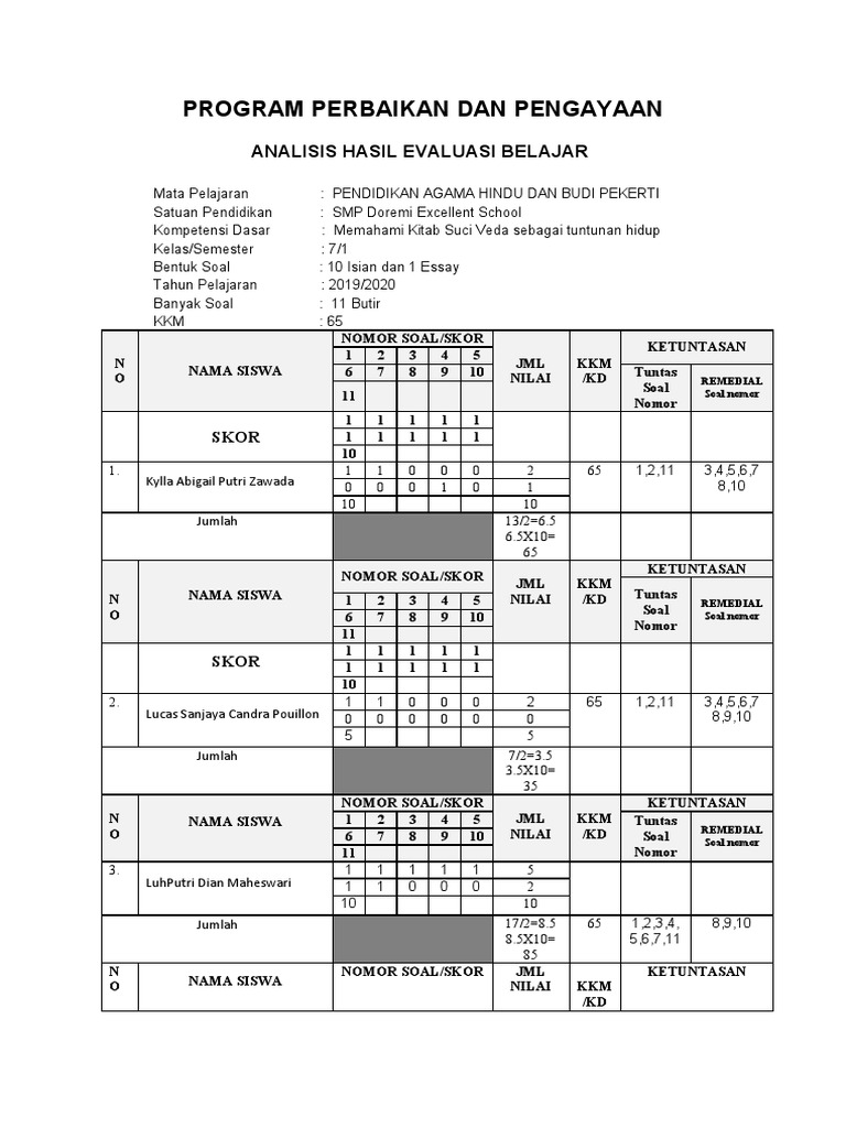 PROGRAM - PERBAIKAN - DAN - PENGAYAAN Agama Hindu | PDF