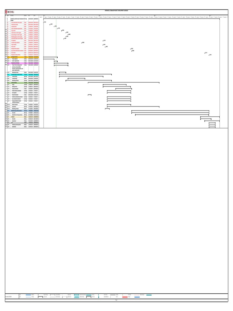 SW - Standard Project Development Schedule - 200325 - Summary | PDF ...