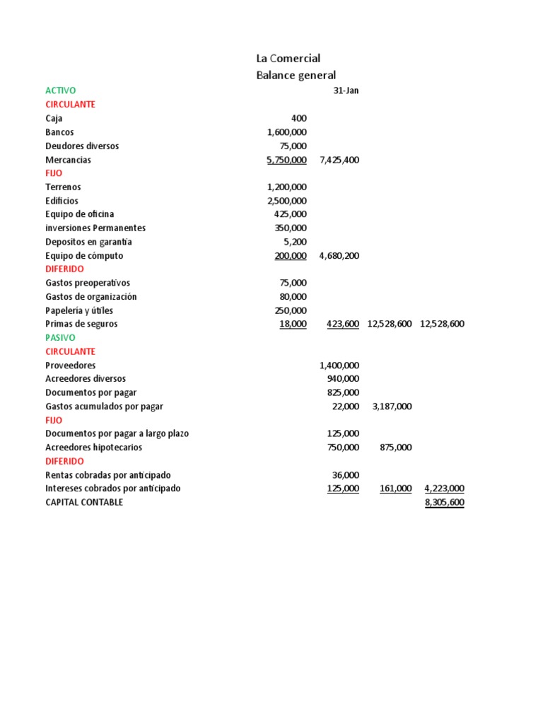 Balance General | Descargar gratis PDF | Negocios económicos | Contabilidad