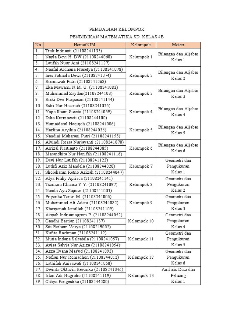 Kelompok Matematika 4B | PDF