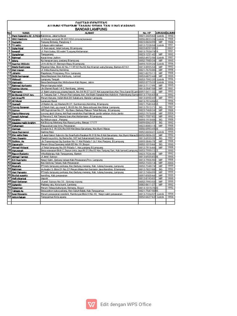 Daftar Id Alumni Tamsis | PDF