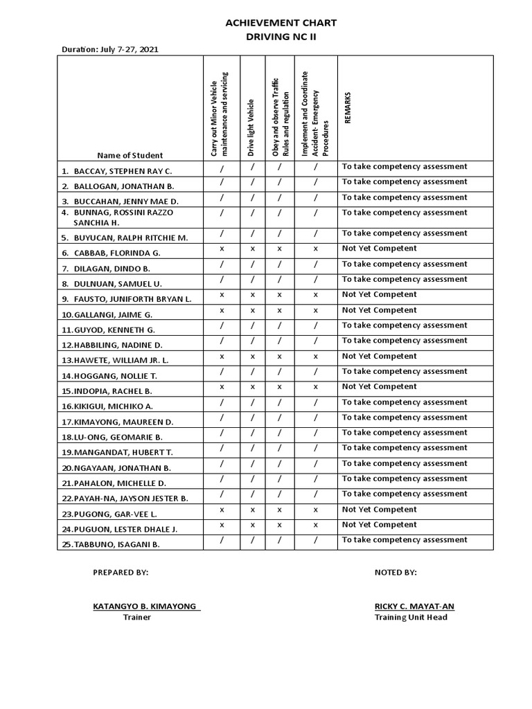 Achievement Chart Updated | PDF