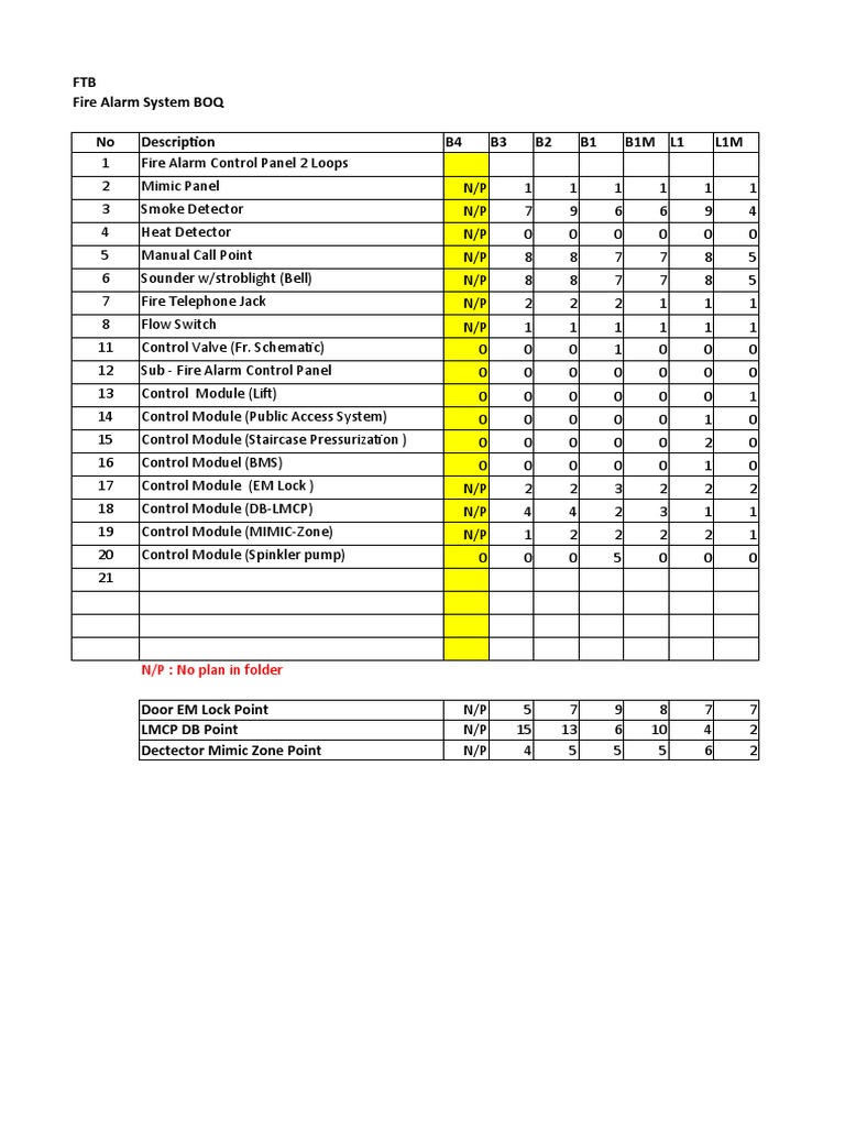 FTB - Fire Alarm Boq Take Off - 10-08-2022 | PDF | Construction Law ...
