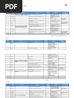 RD Elc Corner Accomplishment Report | PDF | Cognition | Learning