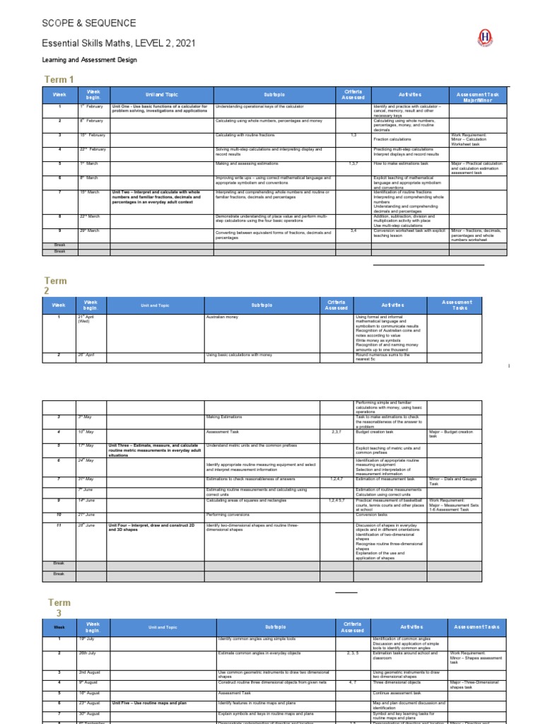 2021 Scope and Sequence Essential Skills Maths | PDF | Shape | Decimal