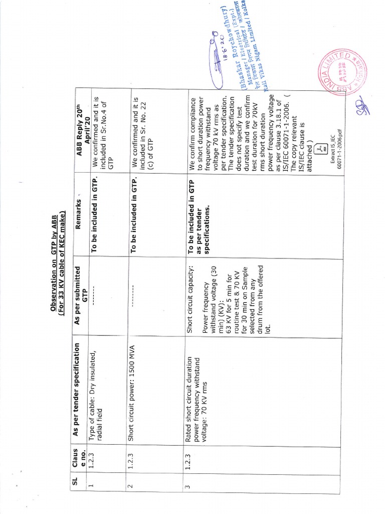Pliance by ABB On GTP of 33kv Cable | PDF