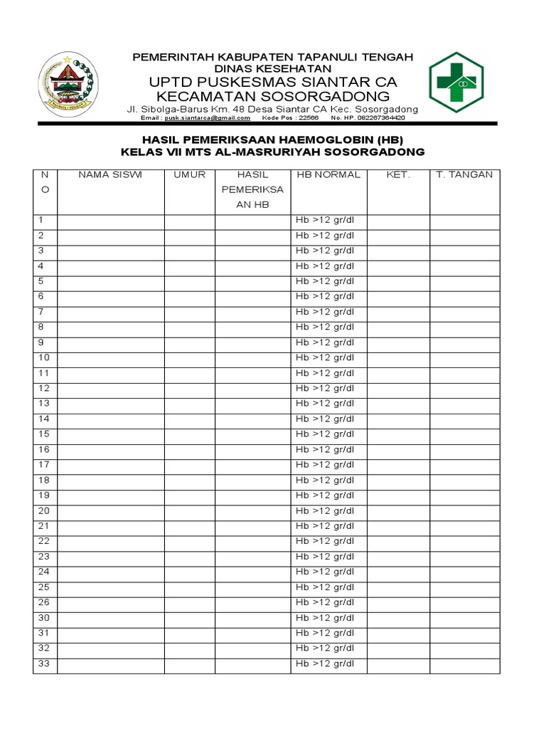 Tabel Hasil Pemeriksaan HB Kelas VII SMP Neg. 2 Sosorgadong | PDF ...