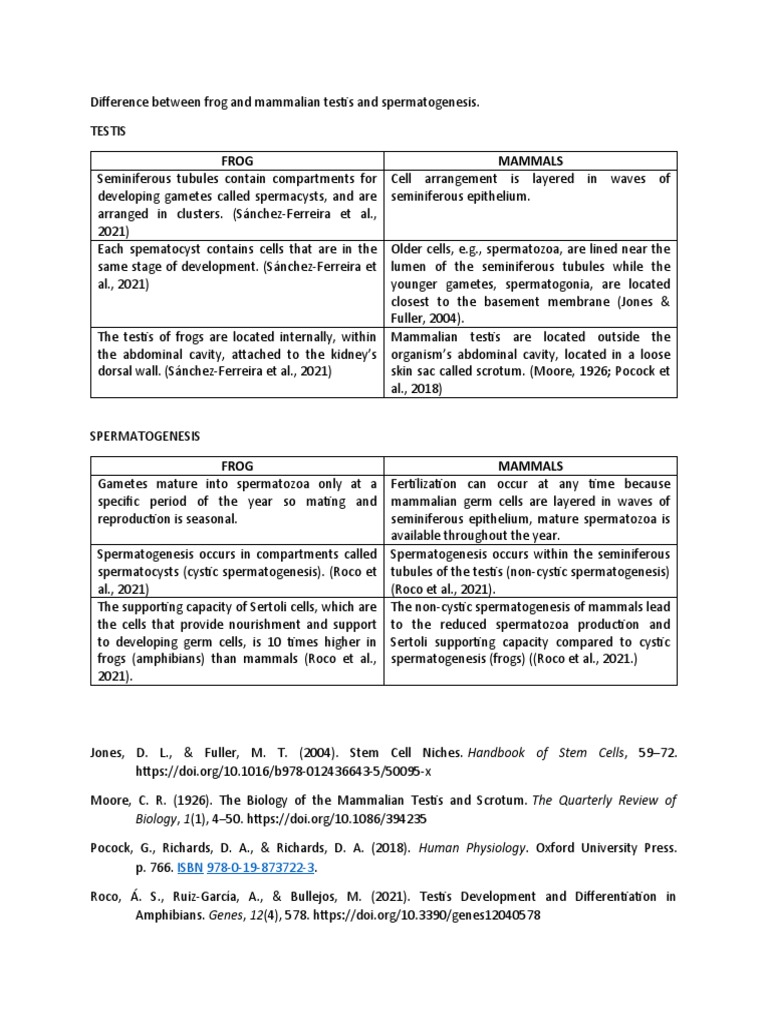 Frog vs Mammal Testis and Spermatogenesis | PDF | Testicle | Mammal ...