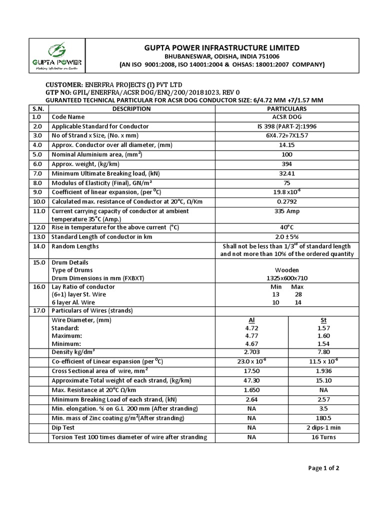 GTP-GPIL-ENERFRA-ACSR DOG With Current Rating | PDF