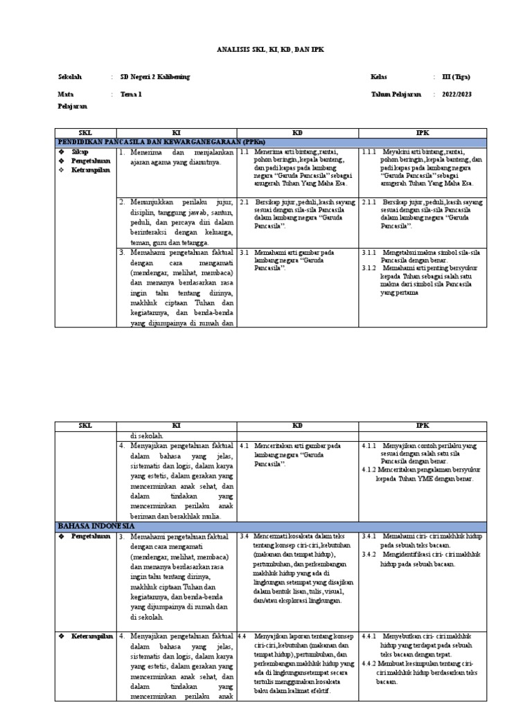 ANALISIS SKL, KI, KD, IPK Kelas 3 | PDF