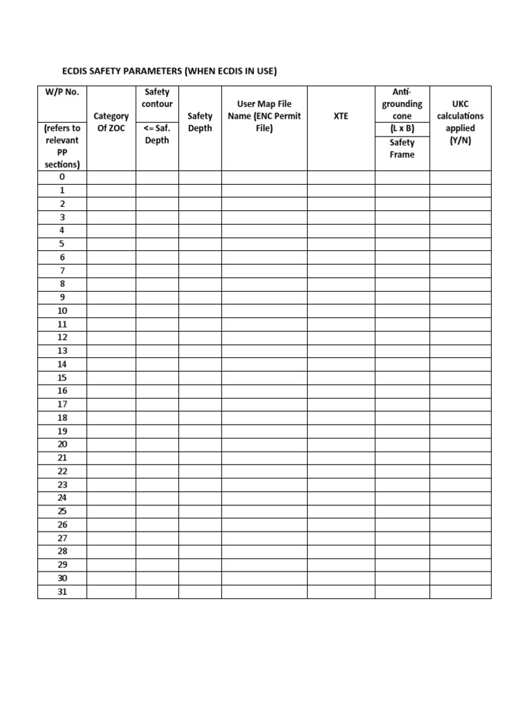 Ecdis Safety Parameters When Ecdis in Use | PDF