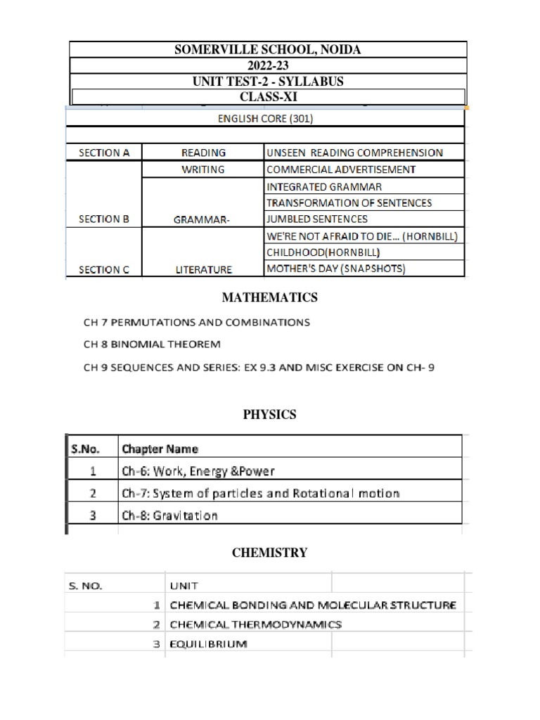 Class Xi Ut2 Syllabus - 2022-23 | PDF