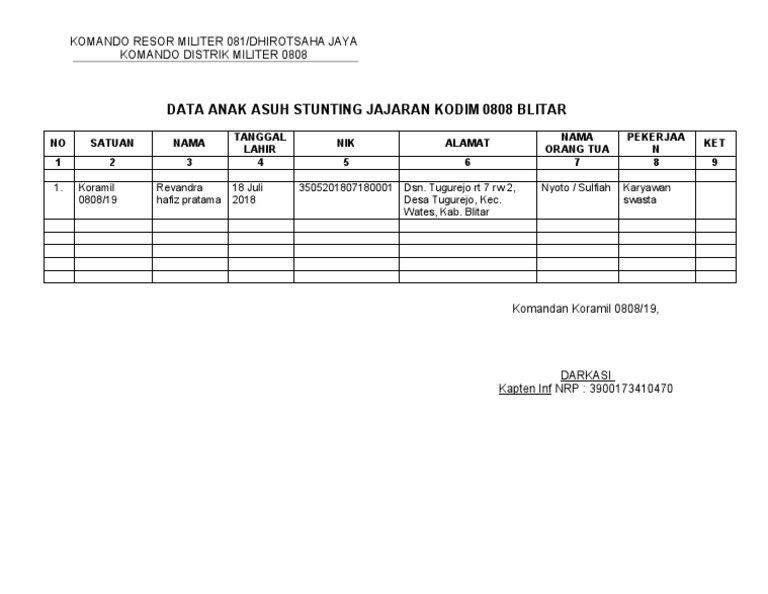 Contoh DATA ANAK STUNTING JAJ KODIM 0808 | PDF