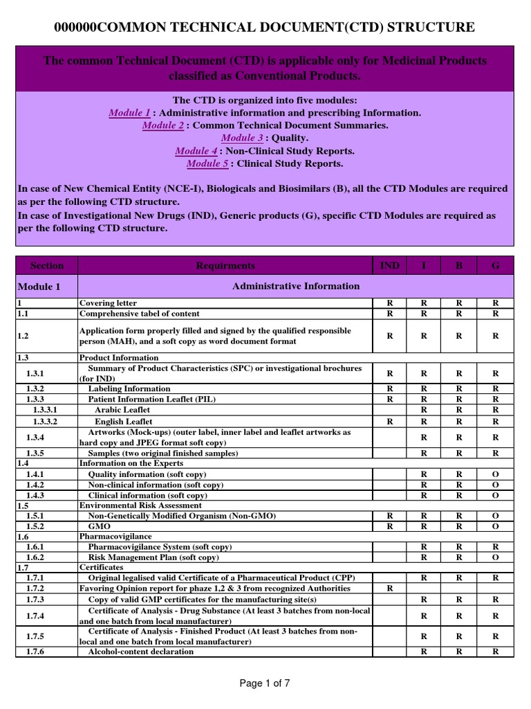Conventional Products - CTD Structure | PDF | Pharmacokinetics | Pharmacology