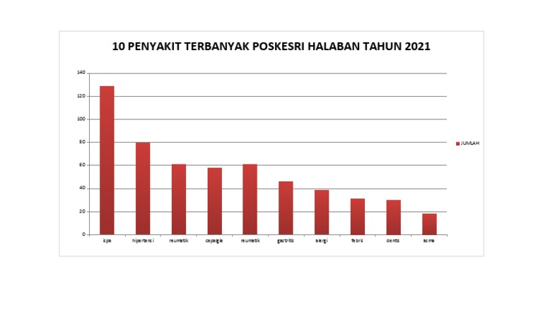 10 Penyakit Terbanyak 2021 | PDF