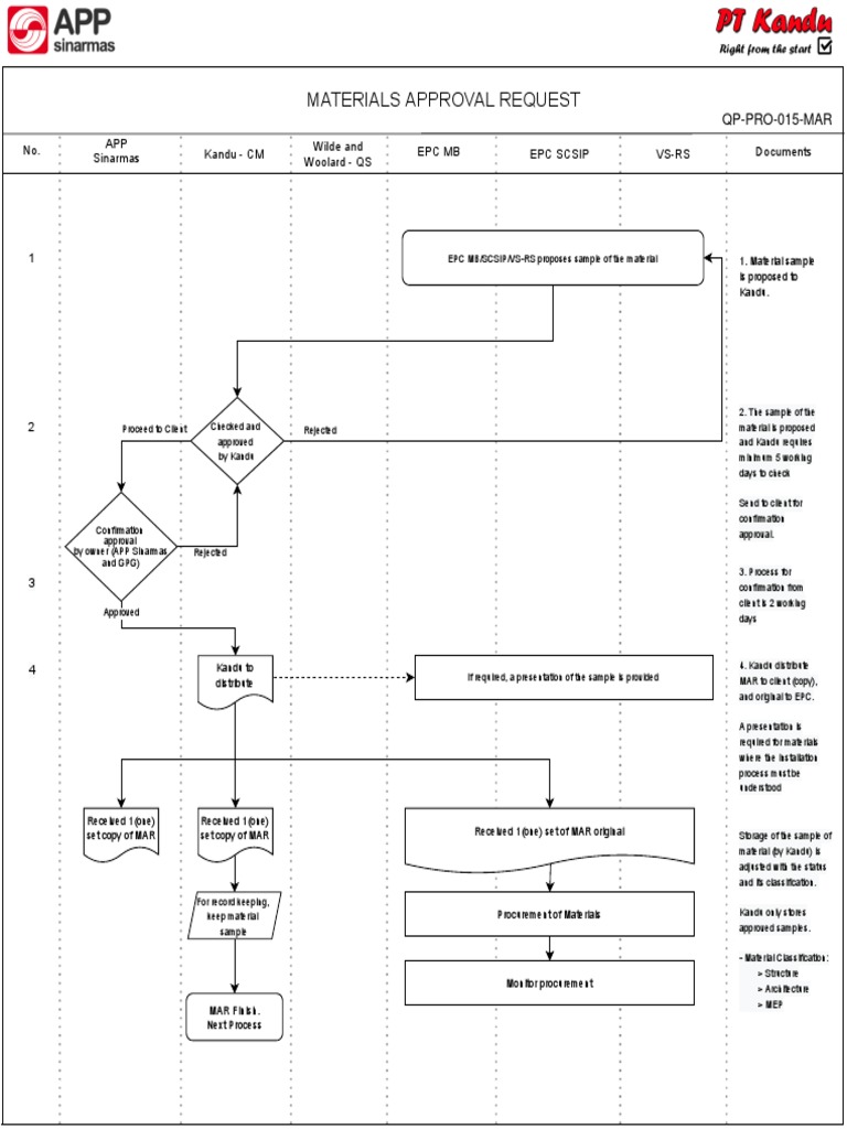 QP-PRO-015-MAR - Materials Approval Request (R1) | PDF | Computing | Software