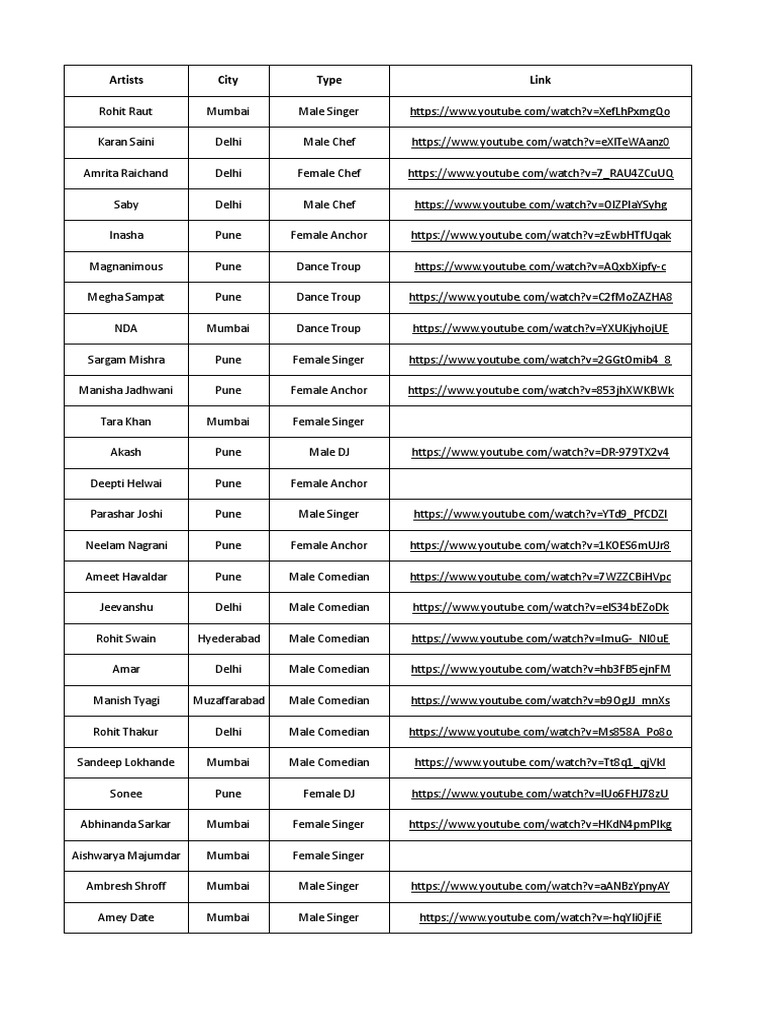 Diverse Artists and Performers List | PDF | Art