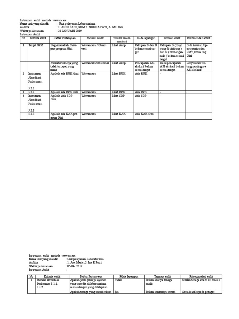 Instrument Audit Gizi | PDF | Bisnis