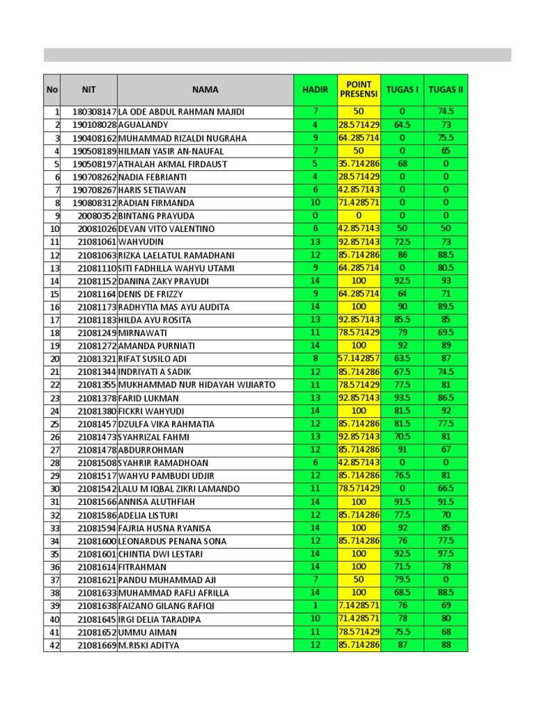 Nilai Final Mbu D3 | PDF