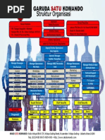 U.S. Navy Organizational Chart | PDF | United States Navy | United ...
