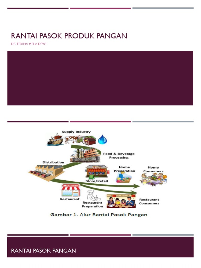 Rantai Pasok Produk Pangan | PDF