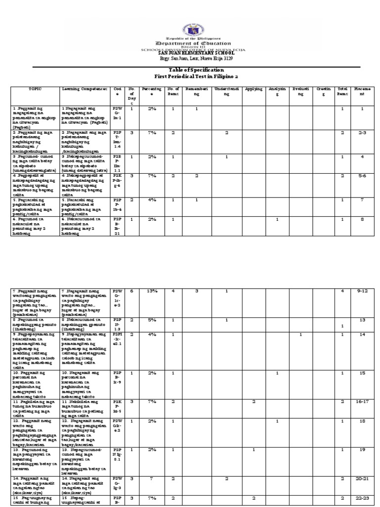 Tos Filipino-2 Q1 | PDF