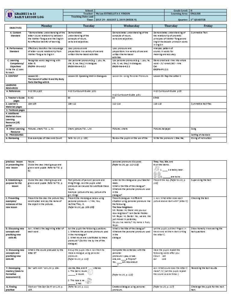 Daily Lesson Log: Teaching English Language Arts Concepts Through ...