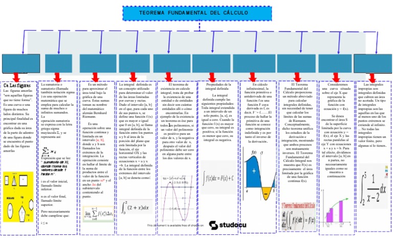 Mapa Calculo Integral SAM | PDF | Integral | Cálculo