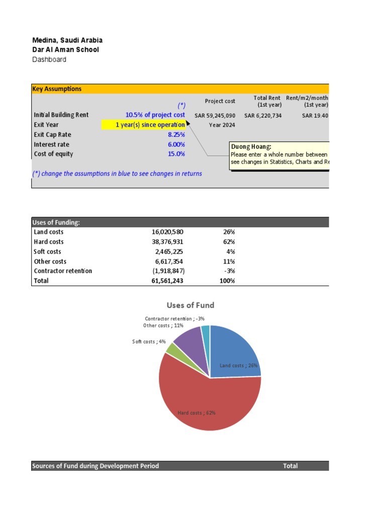 School - Financial Model | PDF