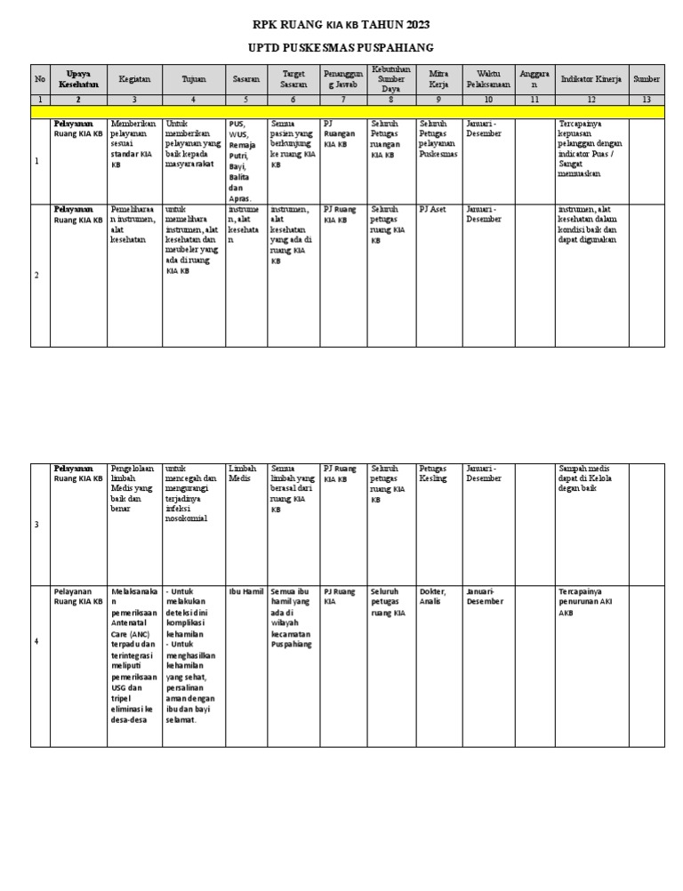 RPK Ruang Kia KB | PDF