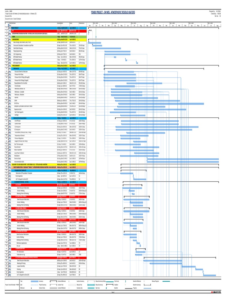 Contractual - Overall Schedule - PEMEX - 88 Weeks - ATM Heaters - R8 ...