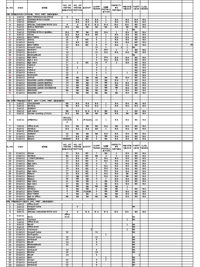 Monthly Meter Reading Report - July 2011 | PDF | Sports & Recreation