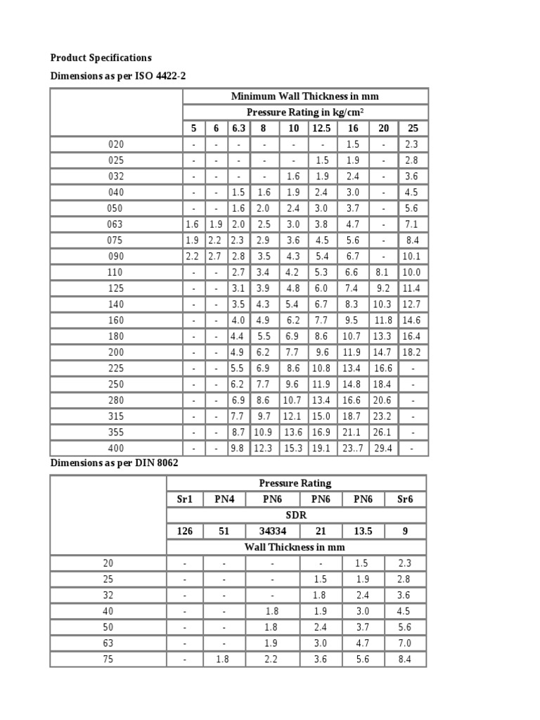 ISO 4422-2.pdf 2 | PDF